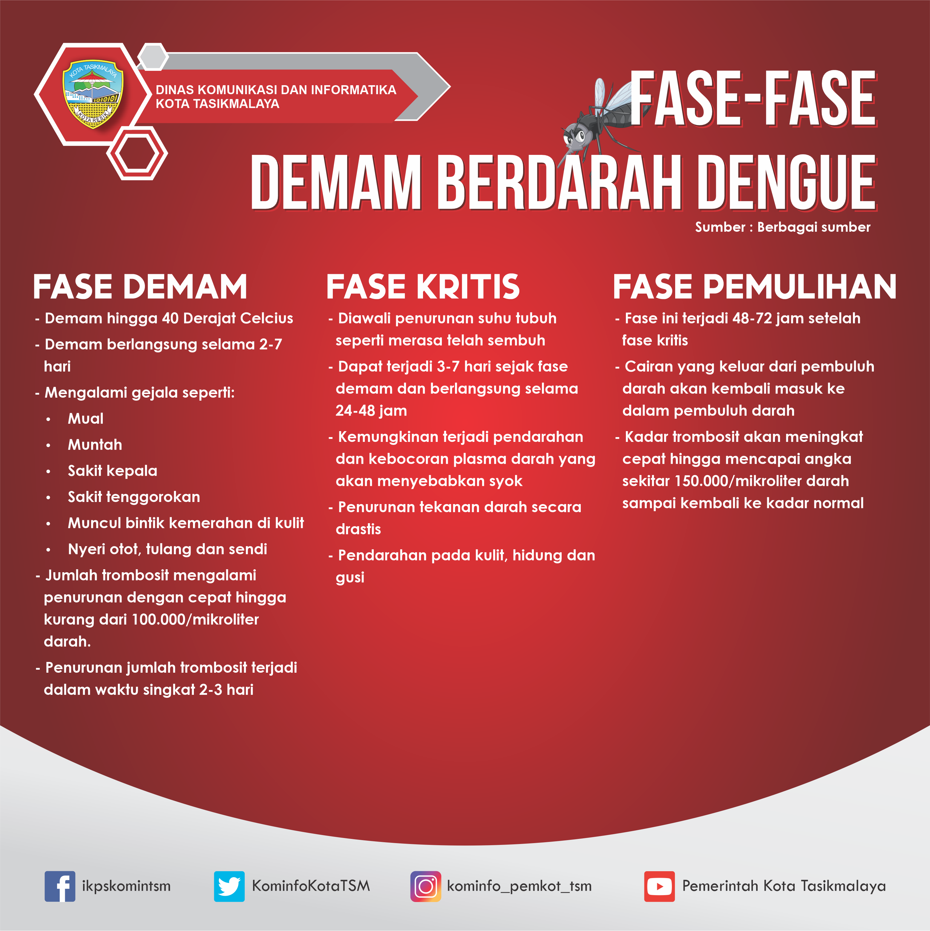 Infografis SIDBD